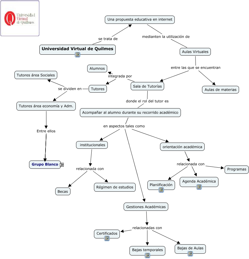 Universidad Virtual de Quilmes - que significa estudiar en la UVQ